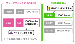 【初心者OK】NovelAIでAIイラストを始めよう！気になる料金プランも解説 | るんるんスケッチ