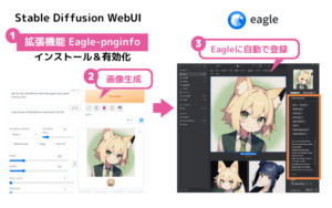 Stable DiffusionとEagleを連携する方法を解説 | るんるんスケッチ