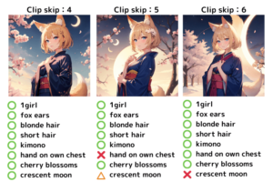 【Stable Diffusion】Clip Skipって何？設定方法と効果を解説 | るんるんスケッチ