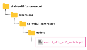 【Stable Diffusion】Scribbleで落書きがステキな絵に大変身！ | るんるんスケッチ