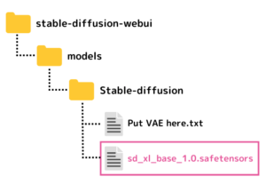Stable Diffusion XL（SDXL）とは？Web UIでの使い方を解説 | るんるんスケッチ