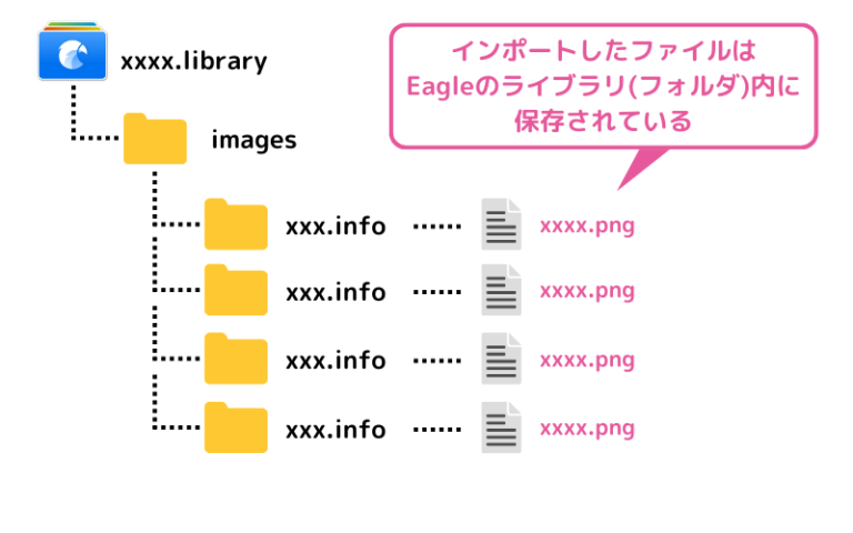 あらゆるファイルをEagleで管理するメリットと注意点を解説 | るんるんスケッチ